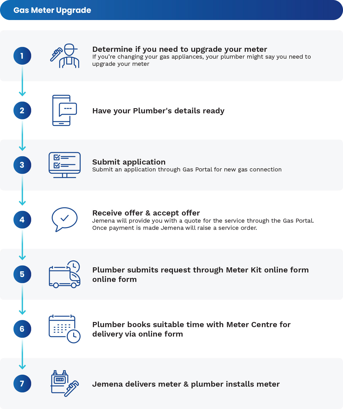 Manage Existing Residential Gas Connections | Jemena | Jemena