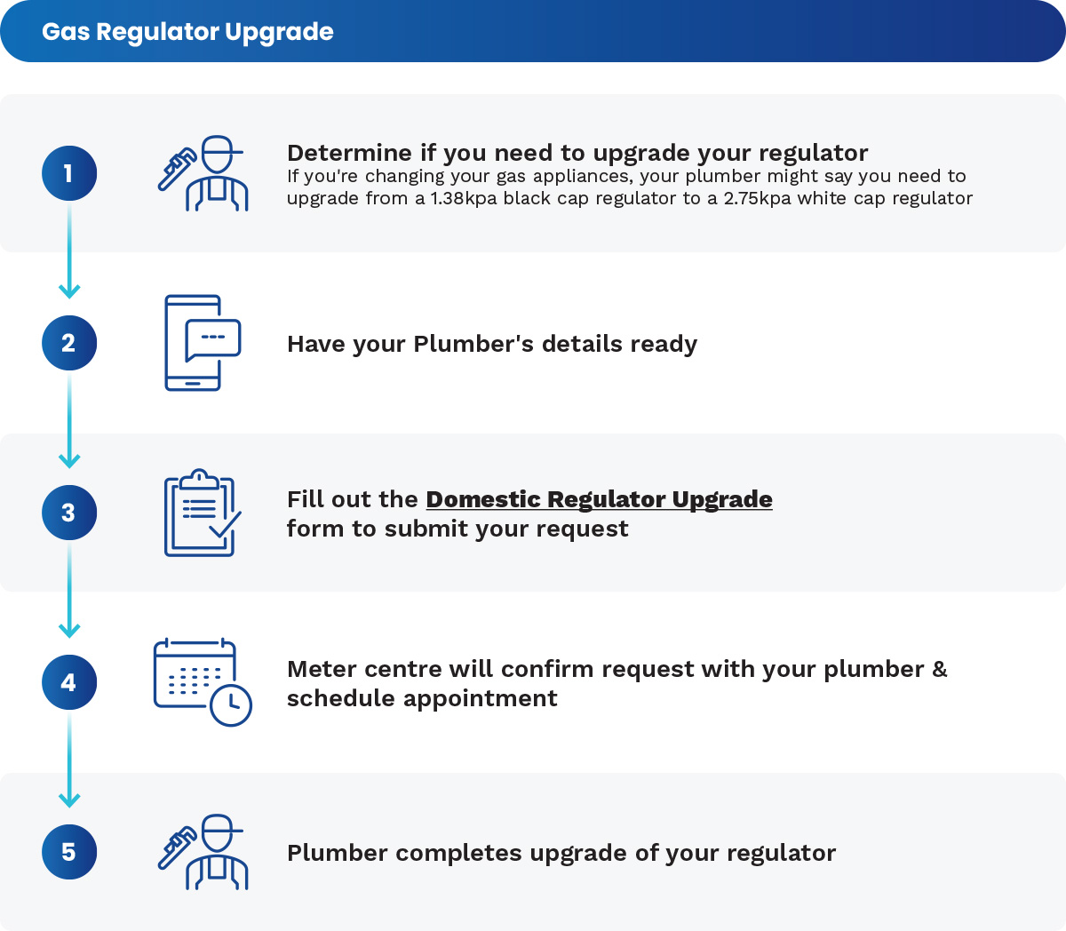 Manage Existing Residential Gas Connections | Jemena | Jemena